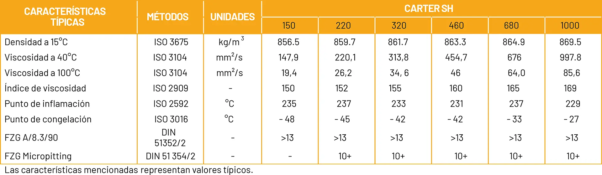 CARTER SH | Regional de Llantas