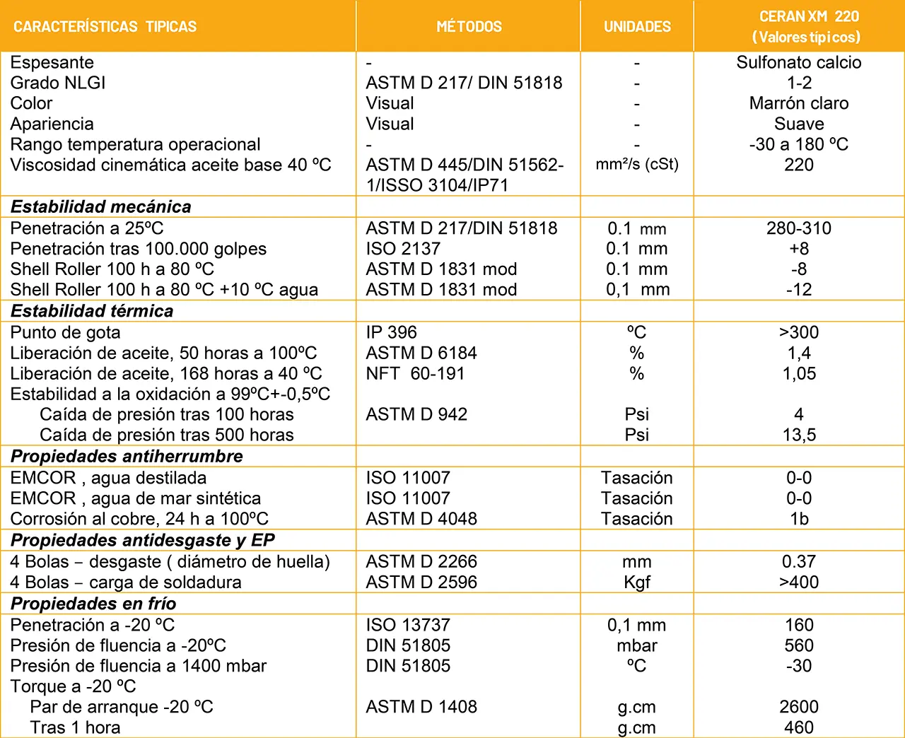 CERAN XM 220 | Regional de Llantas